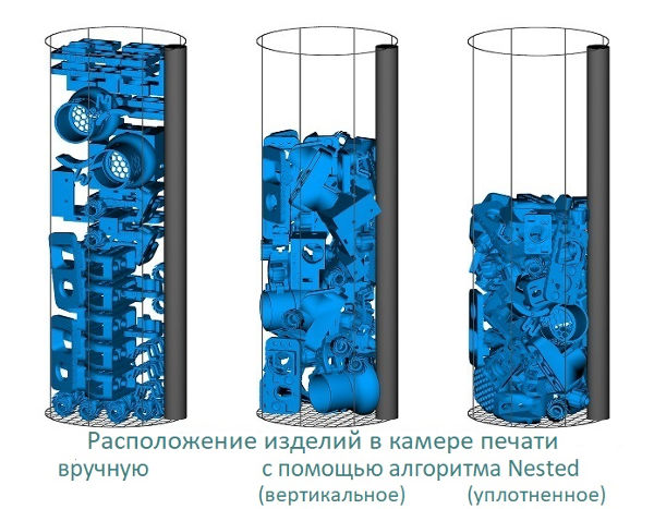 Sintratec выпускает ПО Nesting для оптимизации размещения печатаемых ...